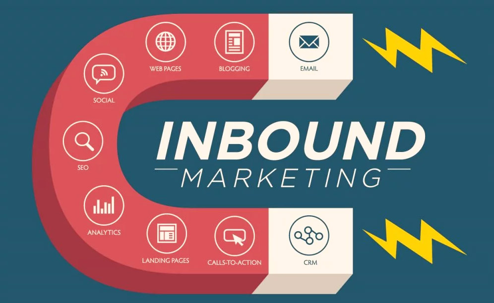 Scale Your Business Revenue by Knowing The 3 Stages That Your Potential ...